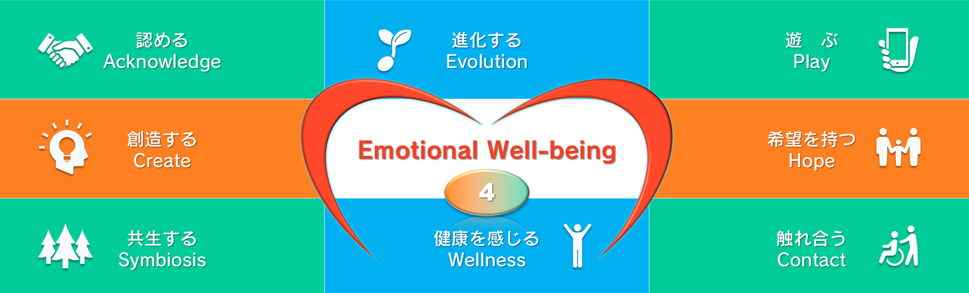 Focusing on the Well-being of Employees Who Aim to Mass-produce Happiness | Toyota Research ...